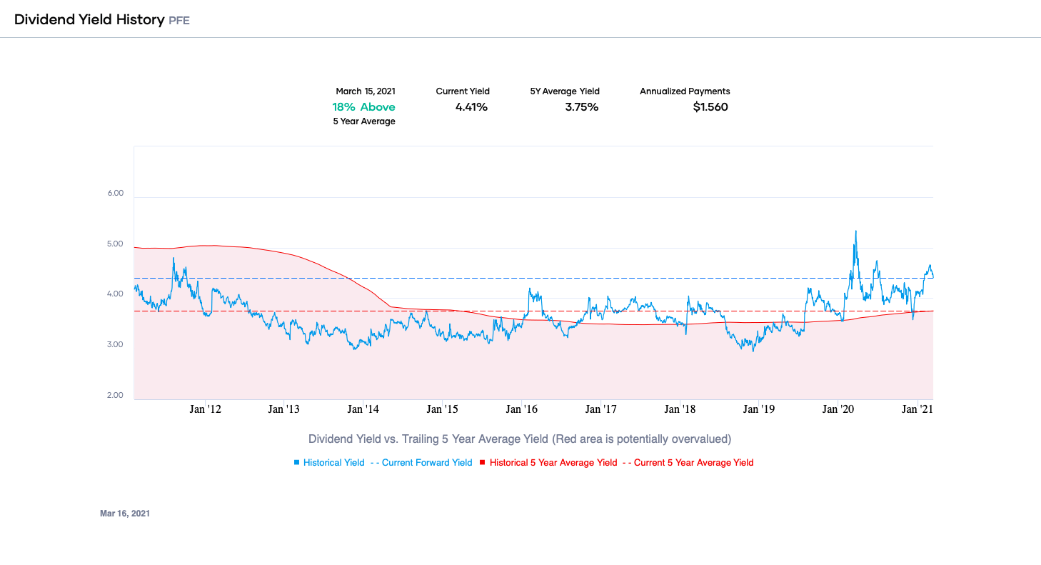 3 Pharma Dividend Growth Stocks Yielding 4.5% | Seeking Alpha