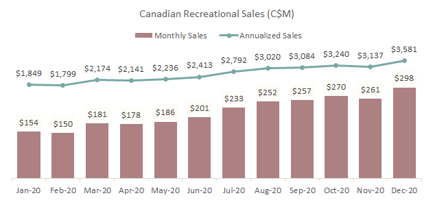 Canopy Growth: Stay Away Due To Weak Fundamentals (NYSE:CGC) | Seeking ...