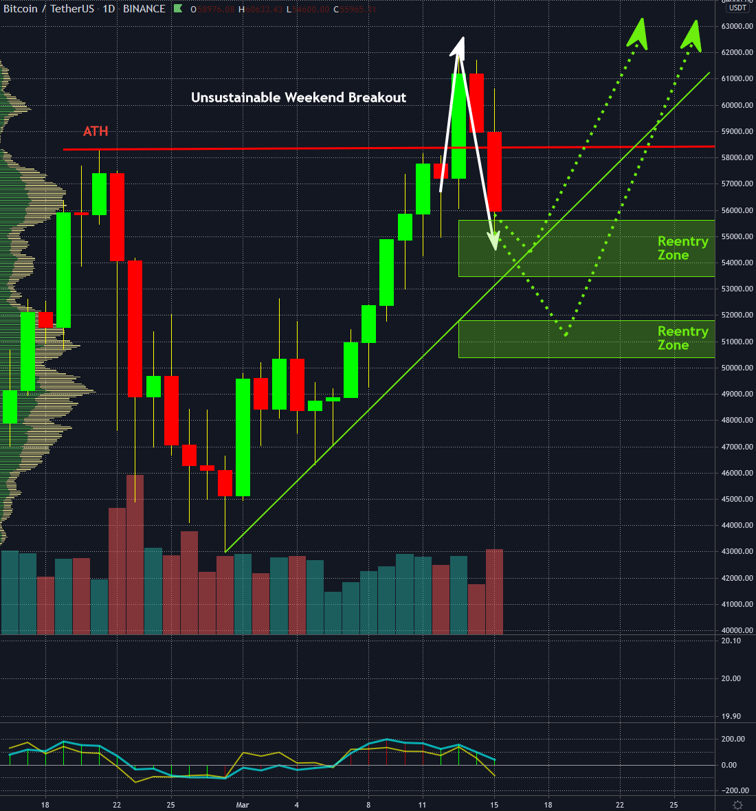 Crypto Chartbook: When To Trade Bitcoin (Cryptocurrency:BTC-USD) | Seeking Alpha