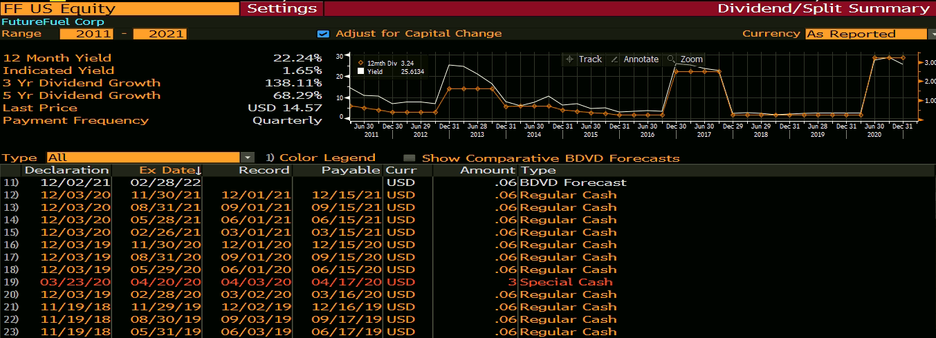 FutureFuel: Biodiesel Production At Record Volumes (NYSE:FF) | Seeking ...