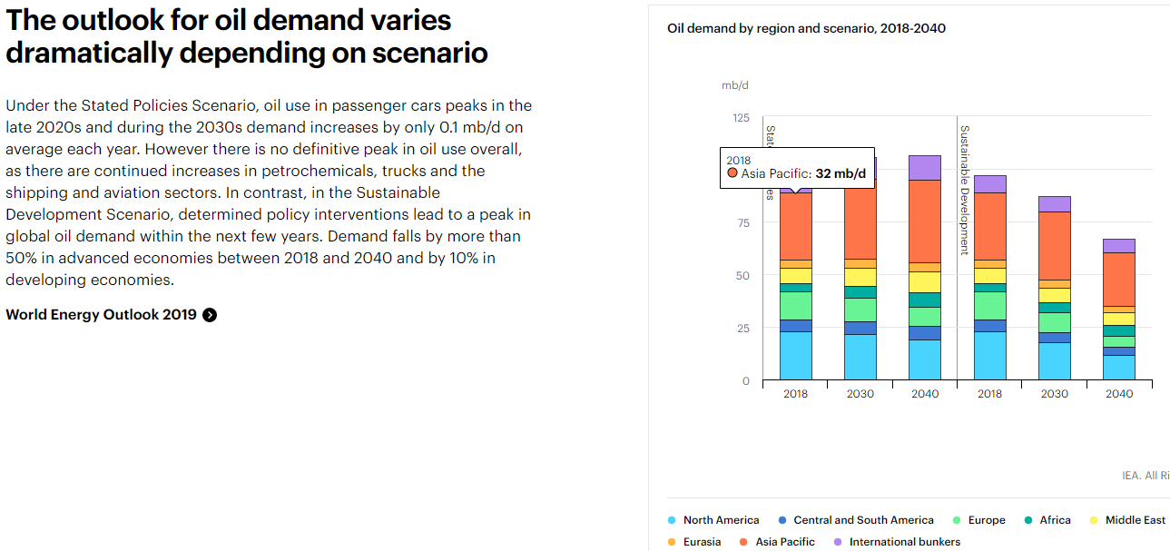 Invesco Solar Portfolio ETF: Riding The Green Energy Wave (NYSEARCA:TAN ...
