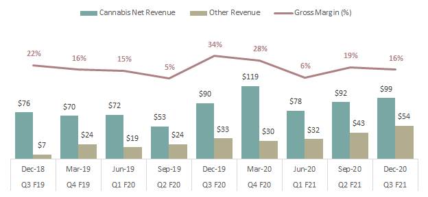 Canopy Growth: Stay Away Due To Weak Fundamentals (NYSE:CGC) | Seeking ...