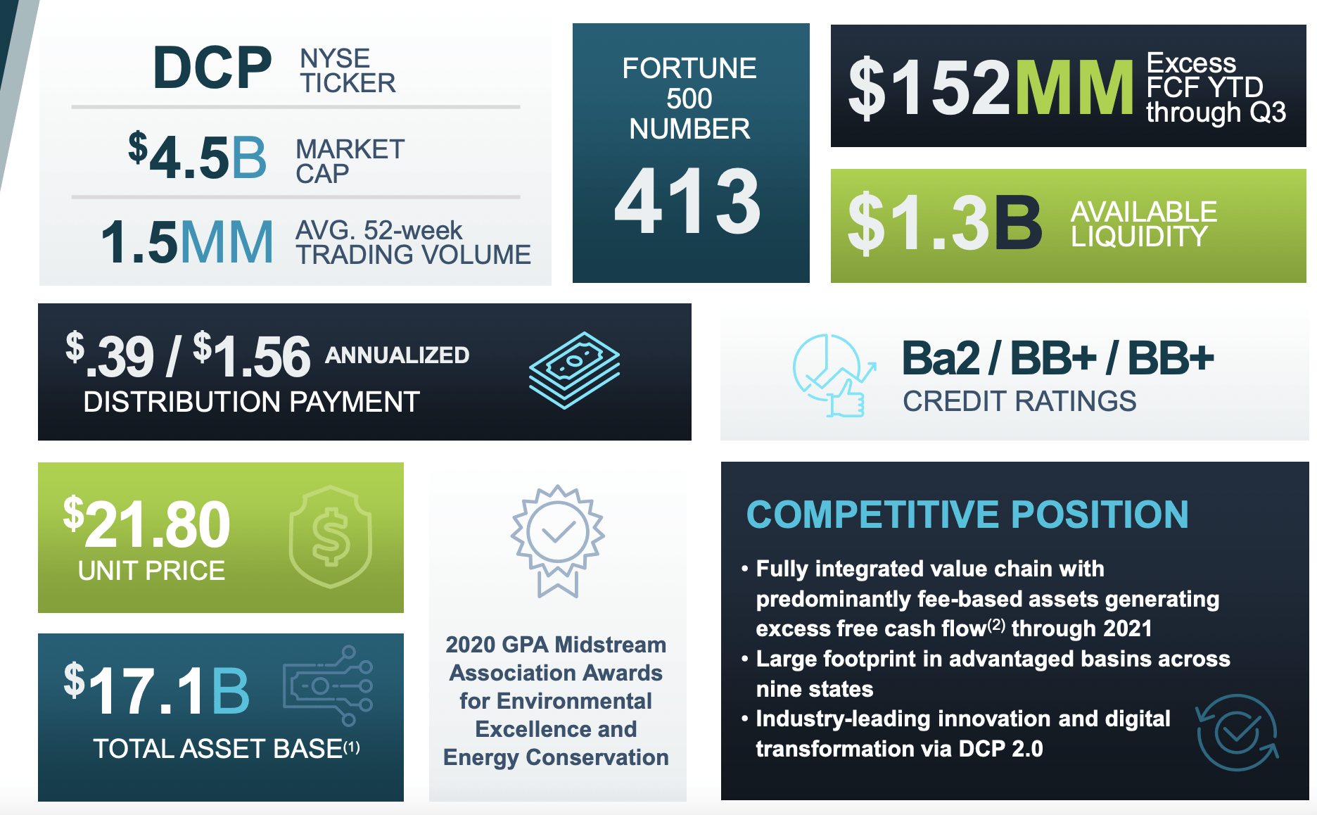 DCP Midstream: Our Best Investment Keeps Getting Better (NYSE:DCP ...