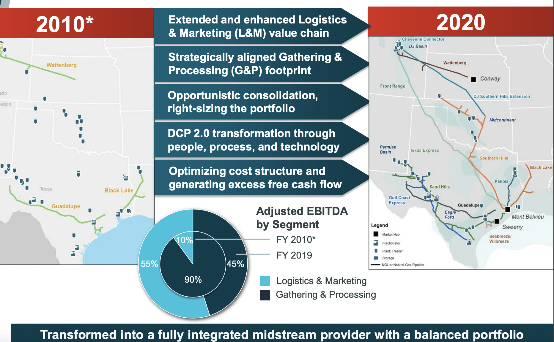 DCP Midstream: Our Best Investment Keeps Getting Better (NYSE:DCP ...