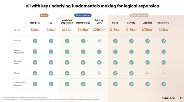 Is Hims & Hers Health Stock (HIMS) Stock a Sell On Lackluster Guidance ...