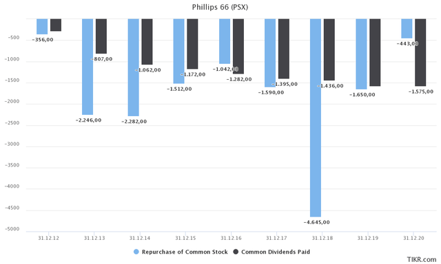 Phillips 66 (PSX) Is A Fantastic Dividend Stock | Seeking Alpha