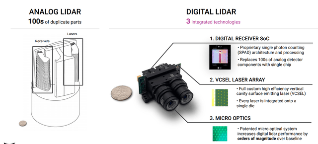 Ouster: A Very Under The Lidar Self Driving Play (NYSE:OUST) | Seeking ...