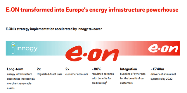 E.ON: A Buy With An Annual Upside Of Up To 19% (OTCMKTS:EONGY ...