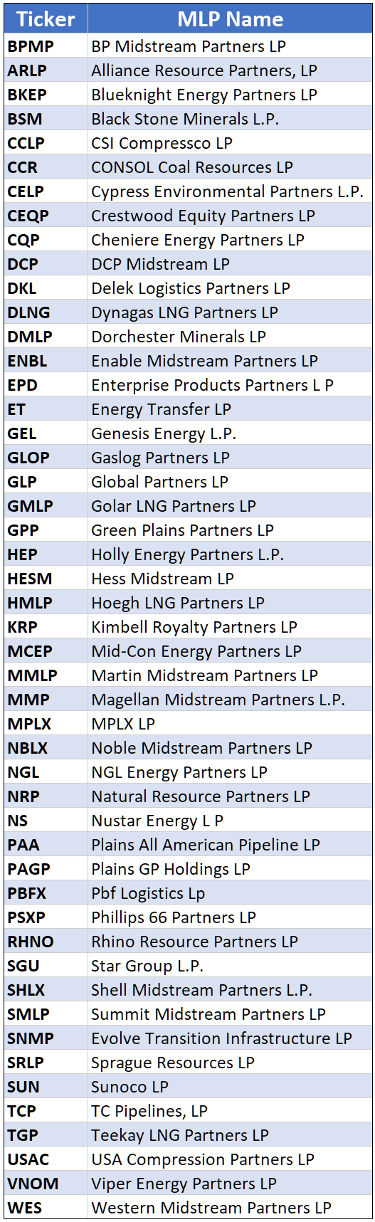 If Your IRA Holds An MLP, Beware Of The UBIT | Seeking Alpha
