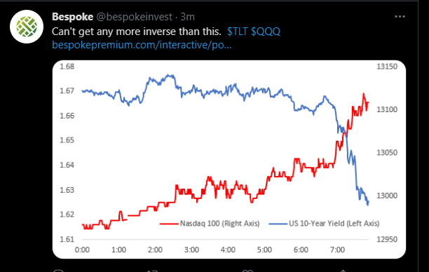 Tech Sector - Expected 2021 EPS Growth Rates Continue To Be Revised ...