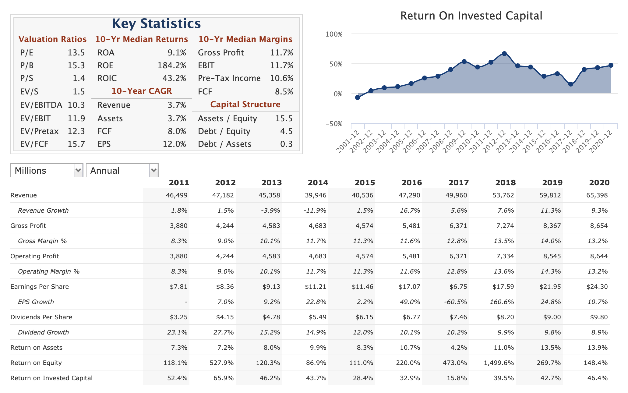 Playing Defence With Lockheed Martin Corporation (LMT) Stock | Seeking ...