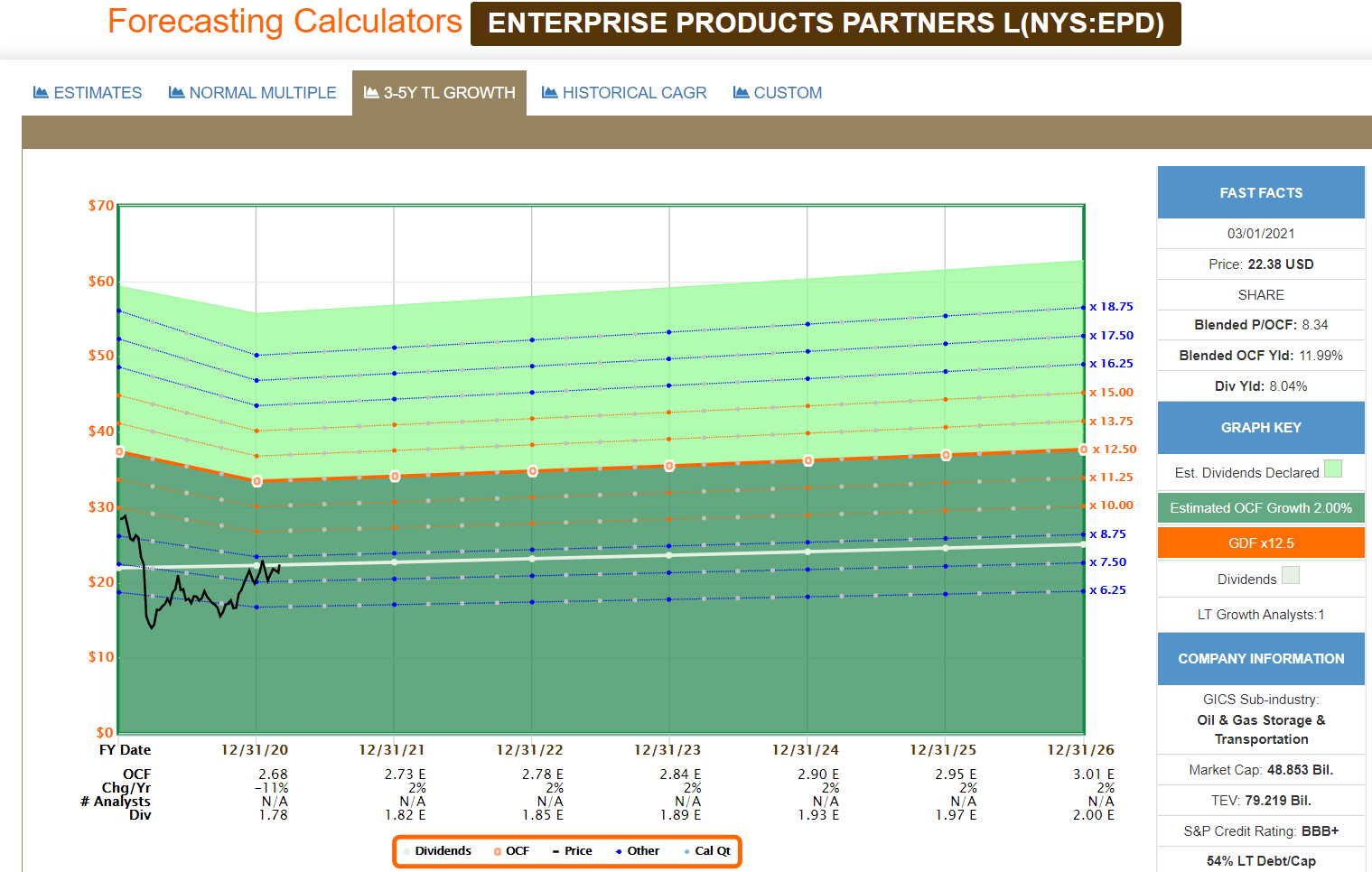 Empower Your Retirement With Enterprise Products Partners (NYSE:EPD) | Seeking Alpha