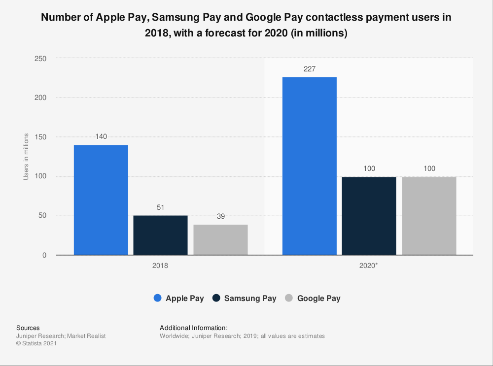 Samsung: Anticipating Another Strong Year Of Growth (SSNLF) | Seeking Alpha