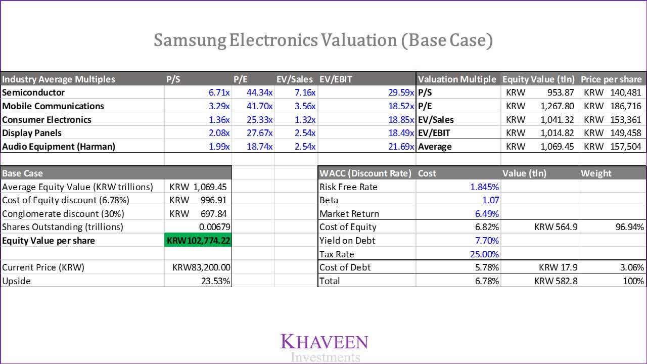 Samsung: Anticipating Another Strong Year Of Growth (SSNLF) | Seeking Alpha