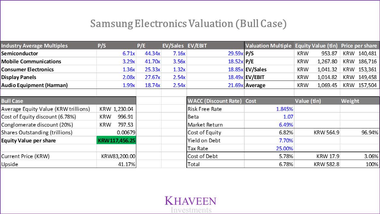 Samsung: Anticipating Another Strong Year Of Growth (SSNLF) | Seeking Alpha