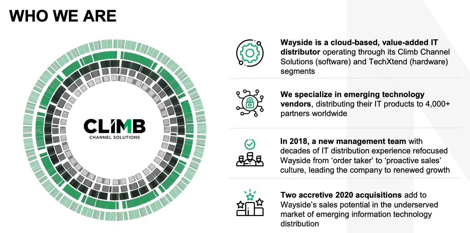Wayside Technology 4Q Earnings Up 44%, Still Cheap Especially Net Cash ...