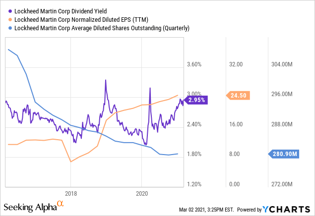 Playing Defence With Lockheed Martin Corporation (LMT) Stock | Seeking ...
