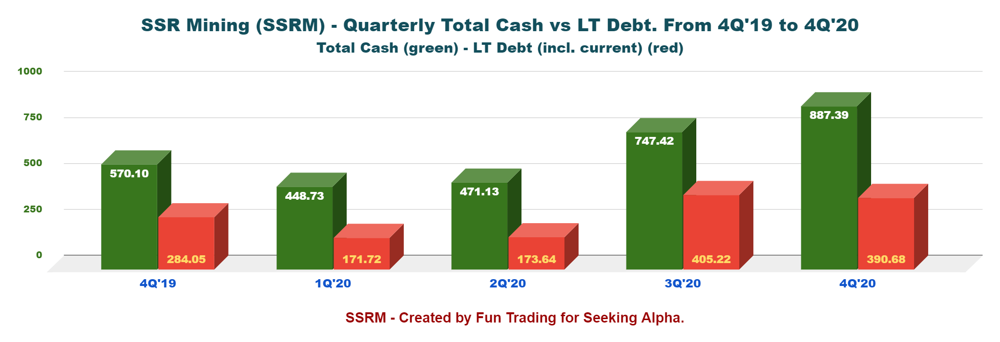 SSR Mining - Q4'20 And Full-Year 2020 Results Analysis (NASDAQ:SSRM ...