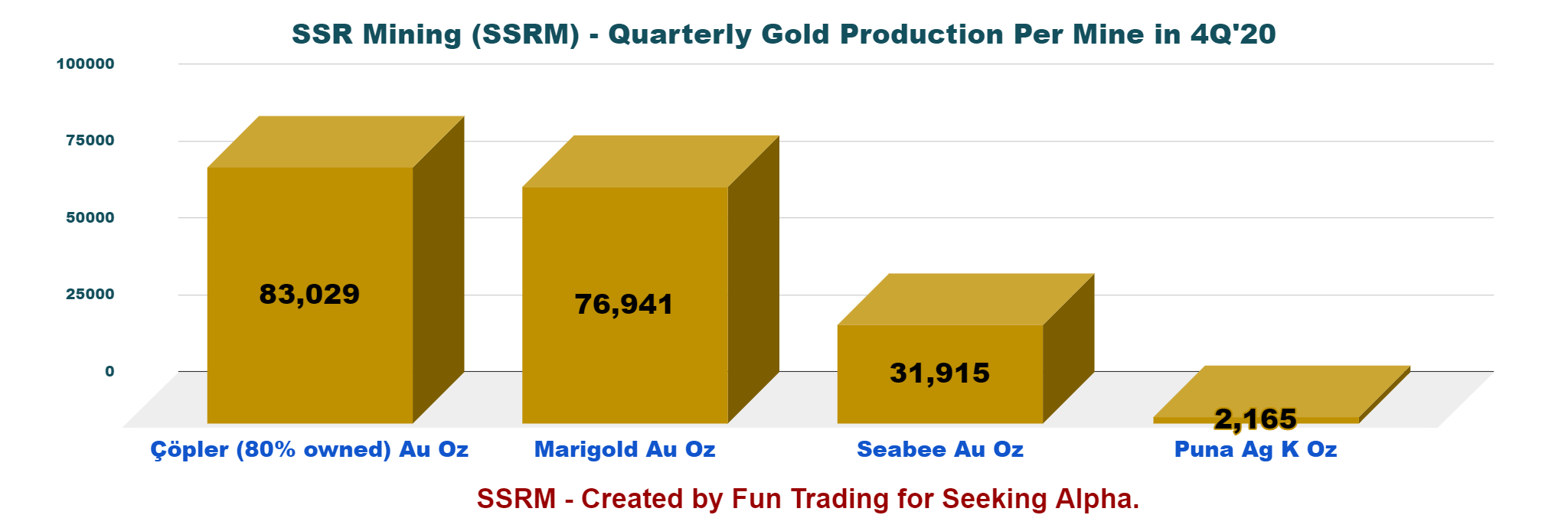 SSR Mining - Q4'20 And Full-Year 2020 Results Analysis (NASDAQ:SSRM ...
