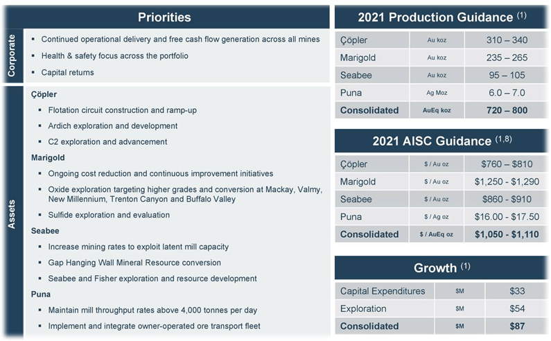 SSR Mining - Q4'20 And Full-Year 2020 Results Analysis (NASDAQ:SSRM ...