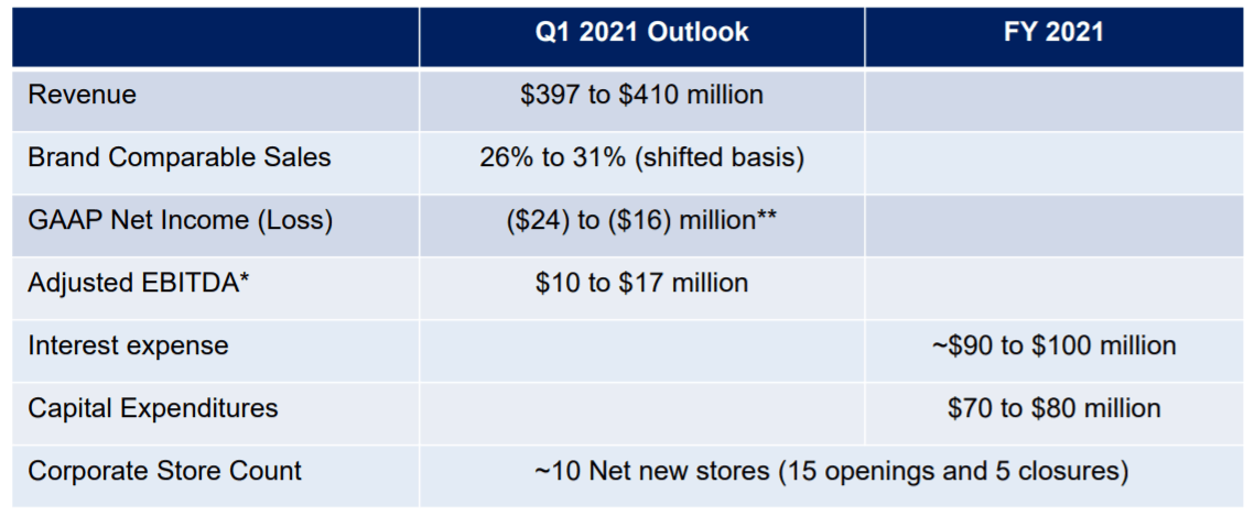Party City Has Shown Improvement (NYSE:PRTY) | Seeking Alpha