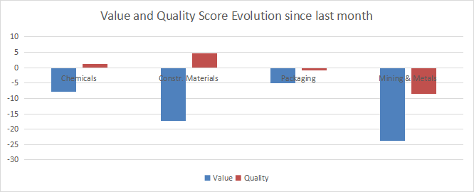 XLB Materials ETF A Review & List of Cheap Stocks to Consider (NYSEARCA ...
