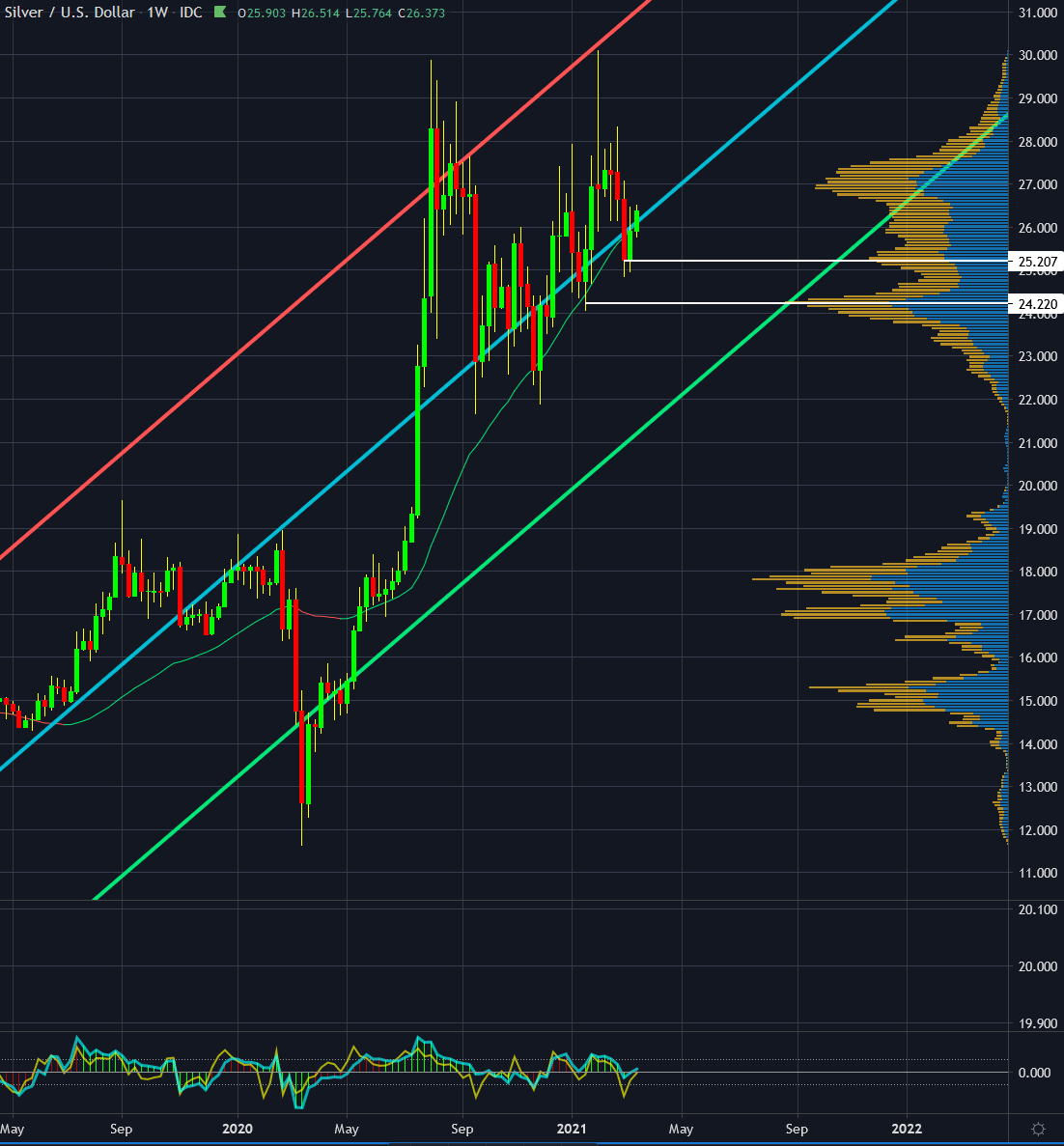 Silver Chartbook – Simple And Effective (Commodity:XAGUSD:CUR ...