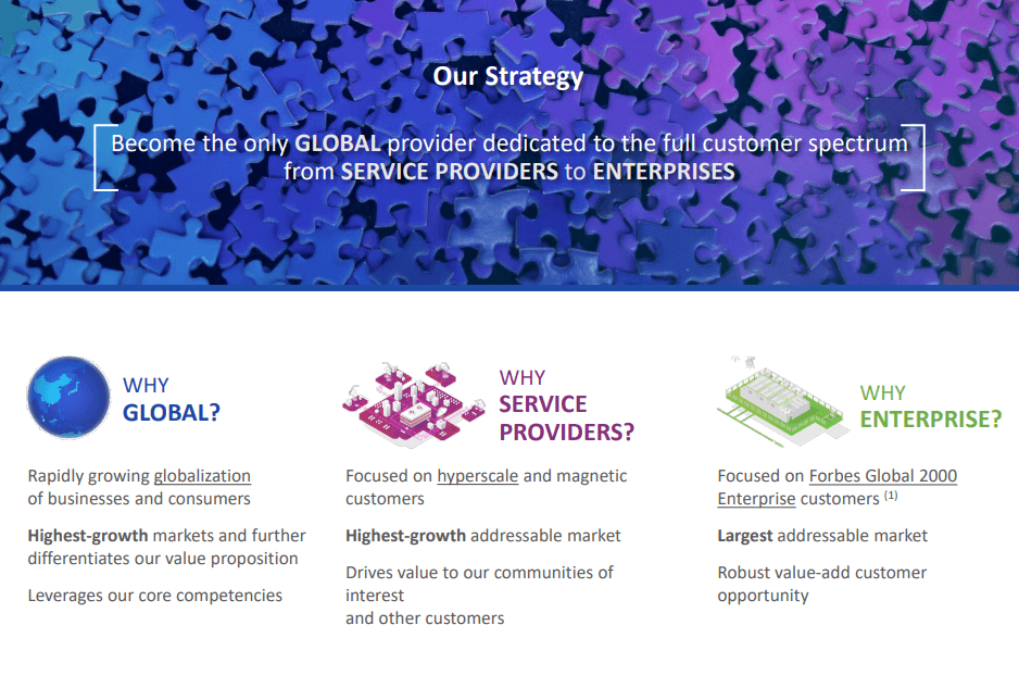 Digital Realty Trust Stock (DLR): Priced For Outperformance, Not ...