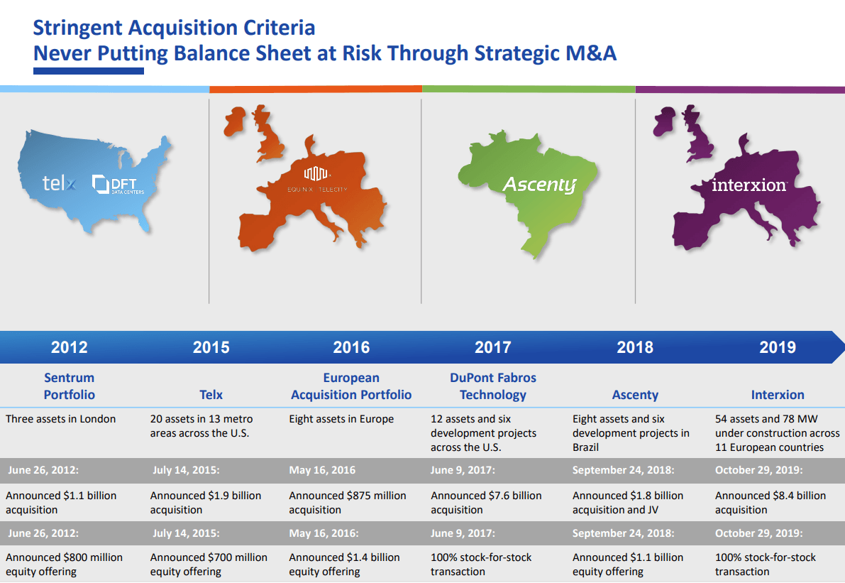 Digital Realty Trust Stock (DLR): Priced For Outperformance, Not ...