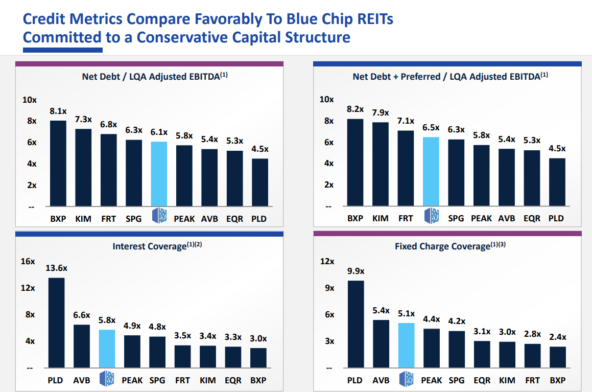 Digital Realty Trust Stock (DLR): Priced For Outperformance, Not ...