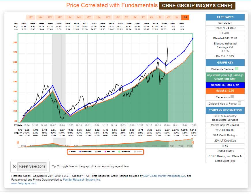 VNQ ETF: An Easy Way To Invest Clumsily In Real Estate (NYSEARCA:VNQ ...