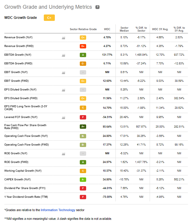 Western Digital: Time To Ring The Bell And Move On (NASDAQ:WDC ...