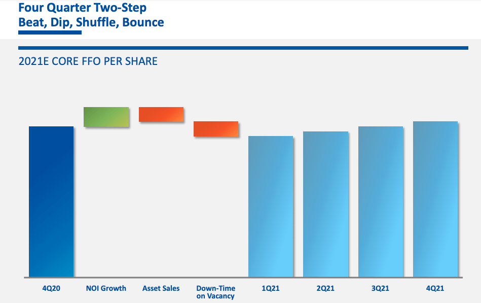 Digital Realty Trust Stock (DLR): Priced For Outperformance, Not ...