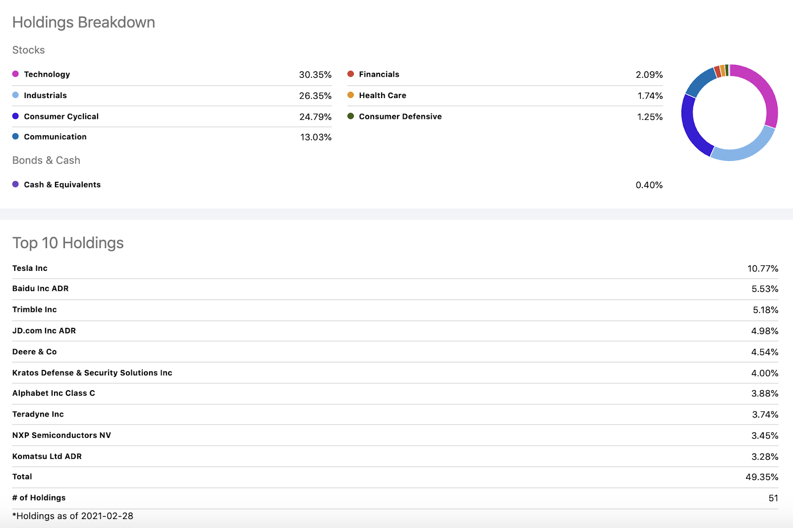 ARK Autonomous Technology ETF ARKQ: The Best ARK Fund Out There ...