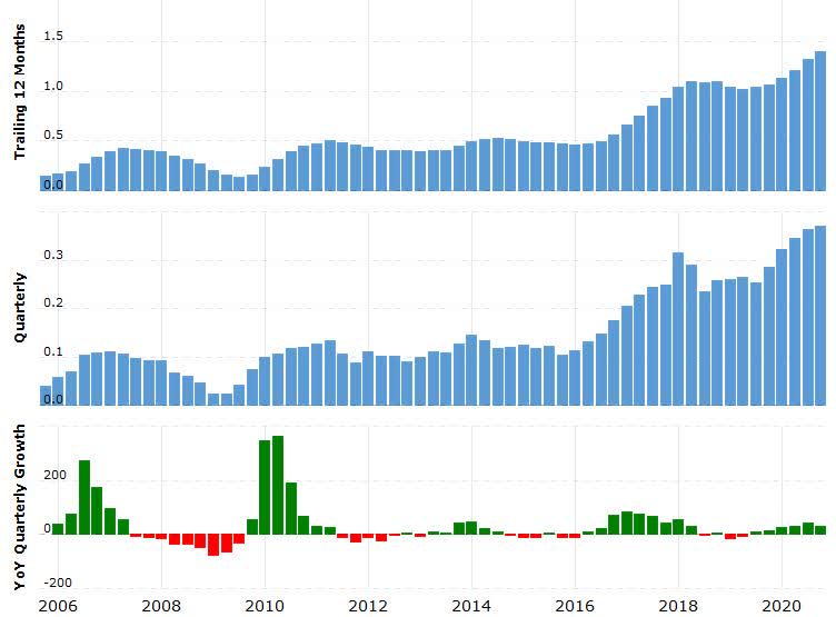 Holding On To Ultra Clean Makes Sense (NASDAQ:UCTT) | Seeking Alpha