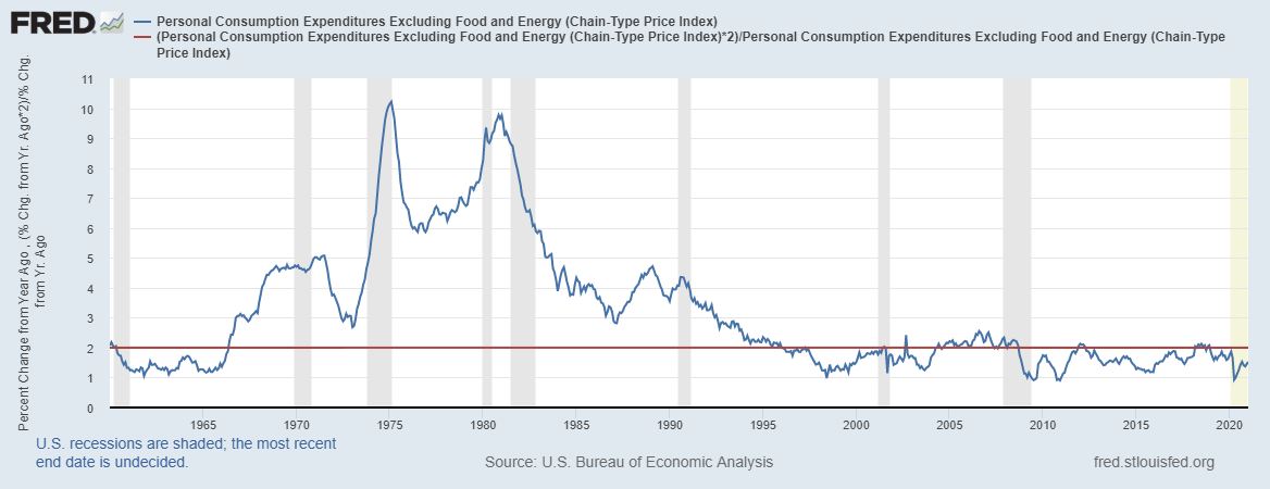 Zero Percent Interest Rates Indefinitely (Or '70s Style Inflation ...