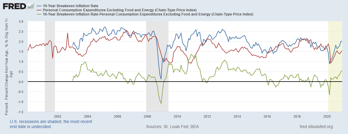 Zero Percent Interest Rates Indefinitely (Or '70s Style Inflation ...