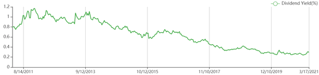 Chemed Corp's VITAS And Roto-Rooter Growth Is Under-The-Radar (NYSE:CHE ...