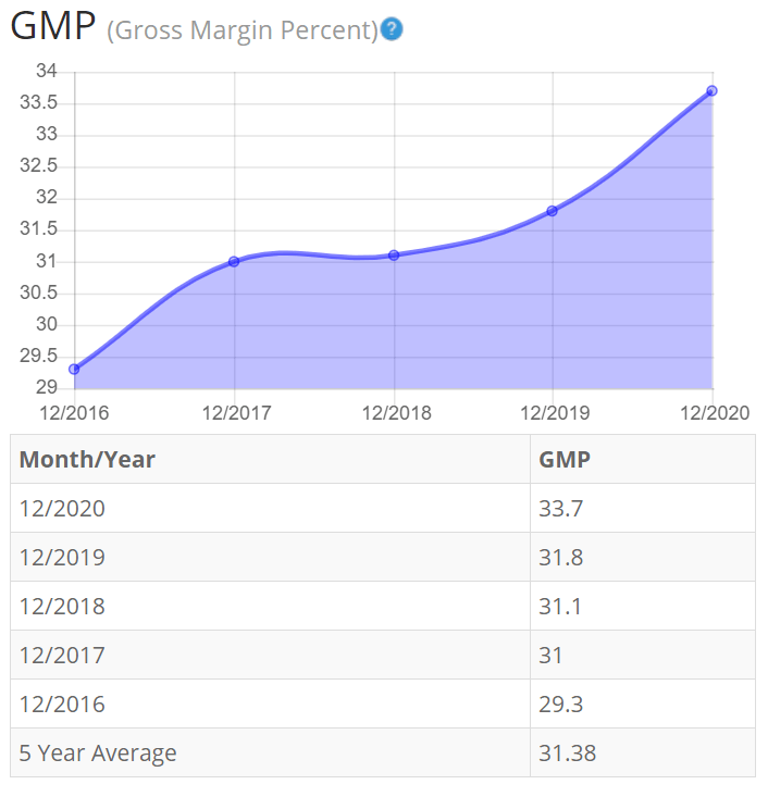 Chemed Corp's VITAS And Roto-Rooter Growth Is Under-The-Radar (NYSE:CHE ...