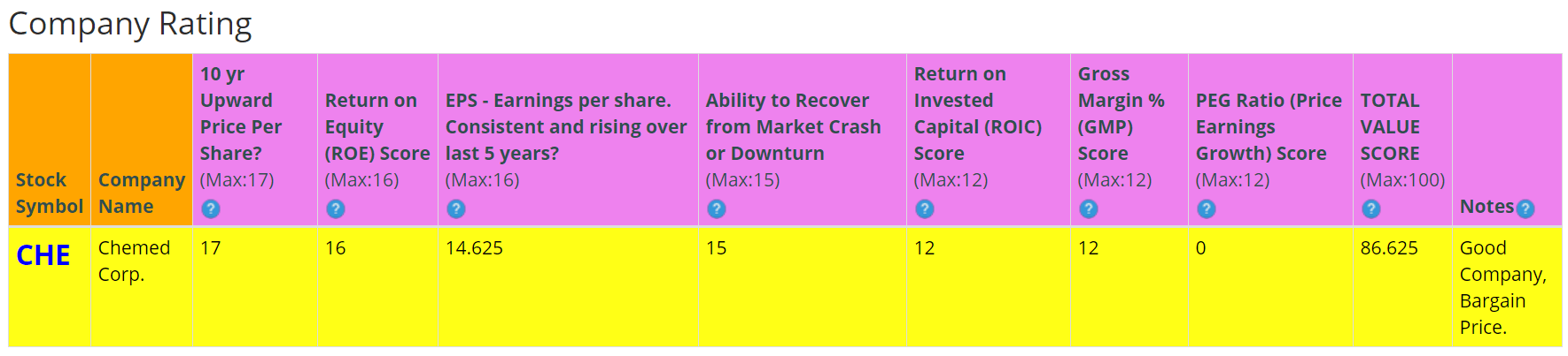 Chemed Corp's VITAS And Roto-Rooter Growth Is Under-The-Radar (NYSE:CHE ...