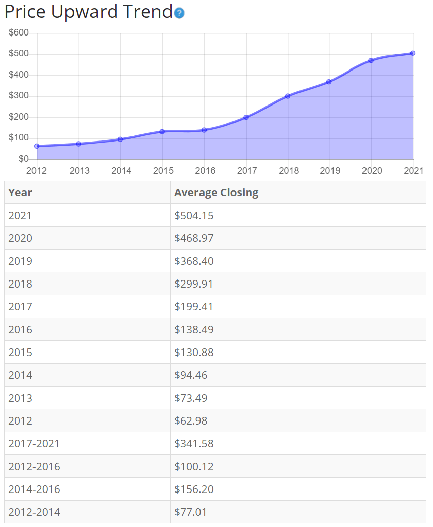 Chemed Corp's VITAS And Roto-Rooter Growth Is Under-The-Radar (NYSE:CHE ...