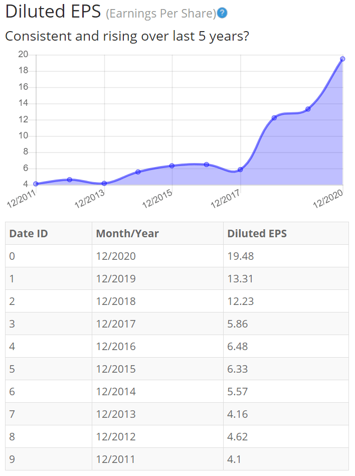 Chemed Corp's VITAS And Roto-Rooter Growth Is Under-The-Radar (NYSE:CHE ...