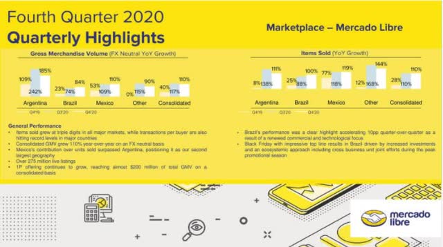 MercadoLibre's Business Continues To Go From Strength To Strength (MELI ...