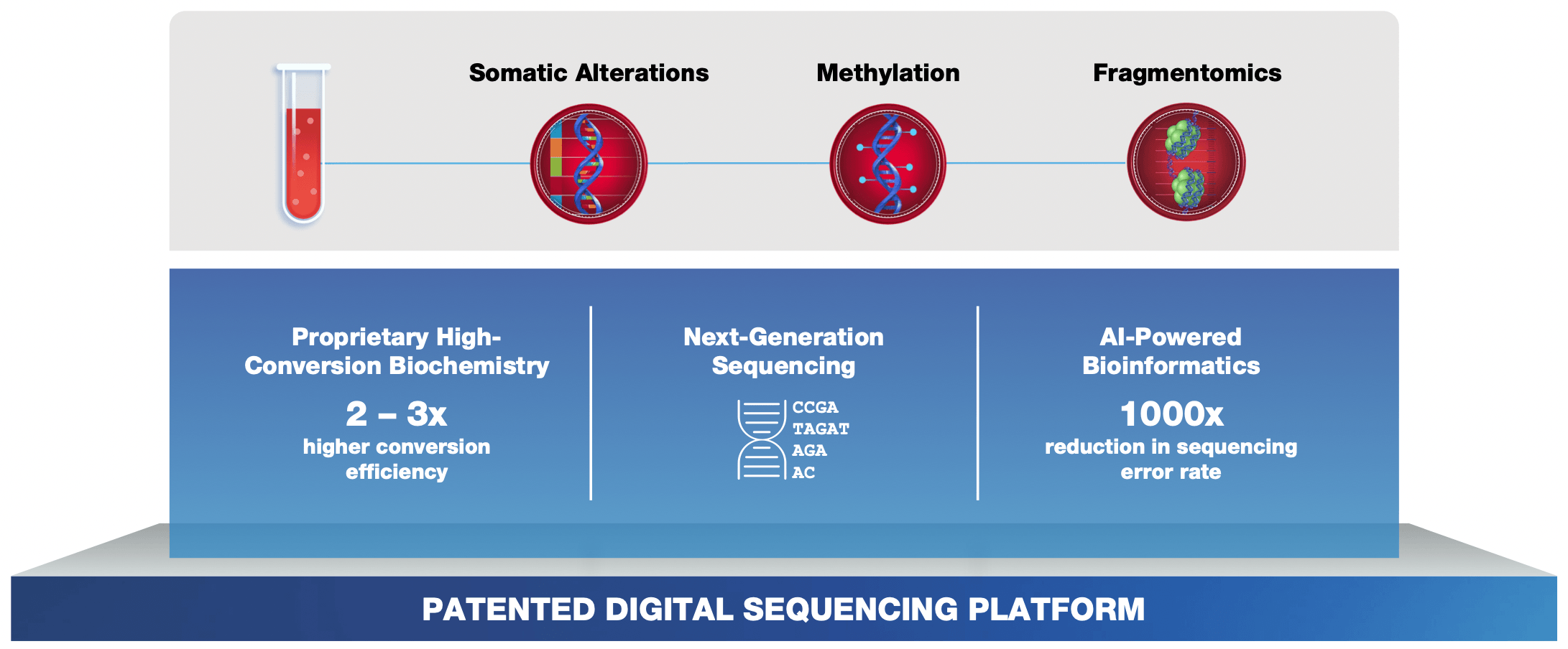 Guardant Health: Premium Priced, Long Term Winner (NASDAQ:GH) | Seeking ...