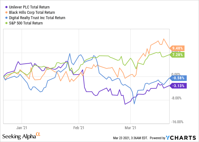 The Retiree's Dividend Portfolio Rotation To More Defensive Stocks ...