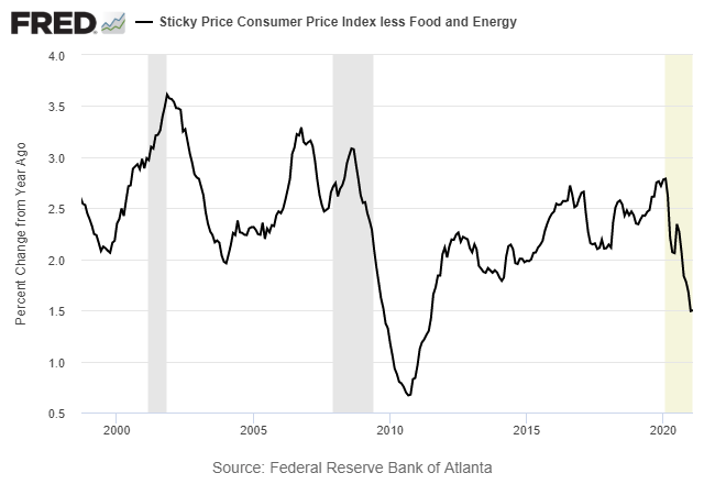 Core Inflation Is Probably A Better Measure Of The Trend | Seeking Alpha