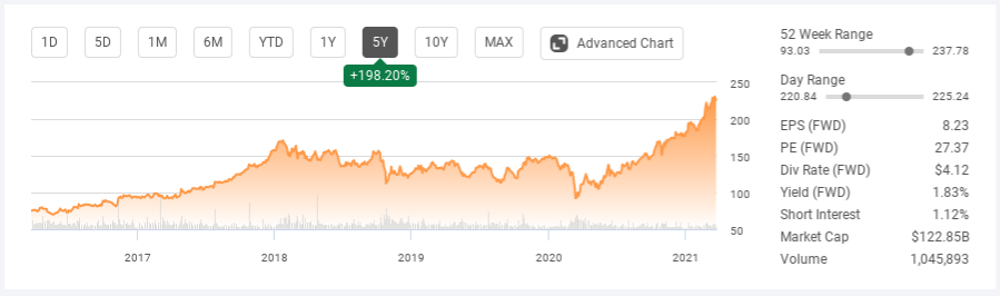 Caterpillar: Valuation Requires A Lot Of Good News (NYSE:CAT) | Seeking ...