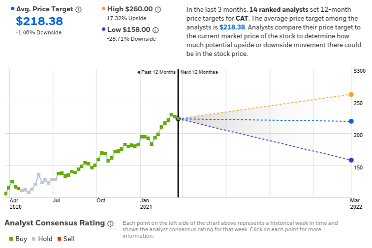 Caterpillar: Valuation Requires A Lot Of Good News (NYSE:CAT) | Seeking ...