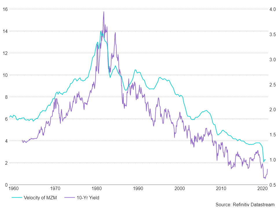 Long-Term Inflation Worries Are Completely Overblown | Seeking Alpha