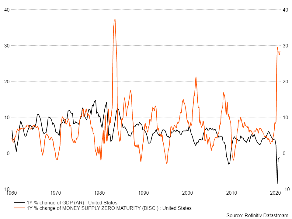 Long-Term Inflation Worries Are Completely Overblown | Seeking Alpha